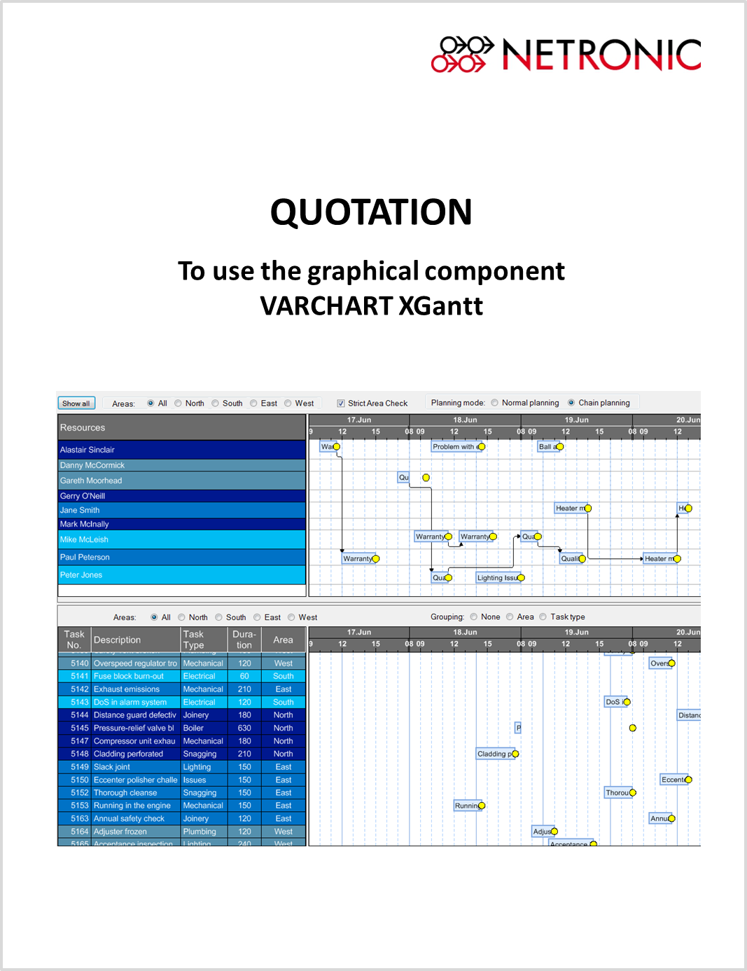 Quotation VARCHART XGantt Gantt Chart Control for .NET, ASP.NET and ActiveX