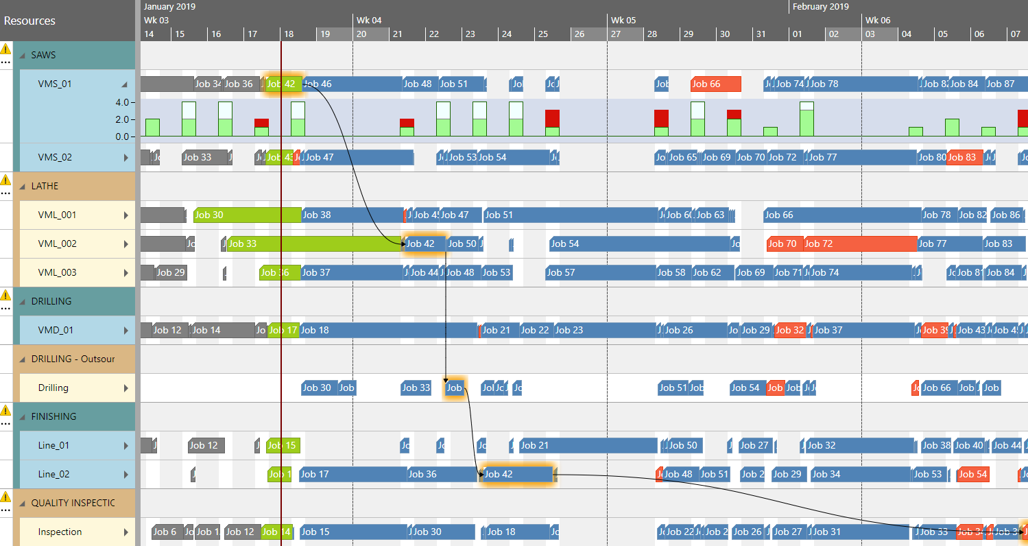 Visual Scheduling Widget Standard Edition Angebot